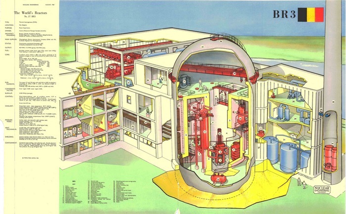 Nuclear Reactor Cutaways | Amusing Planet